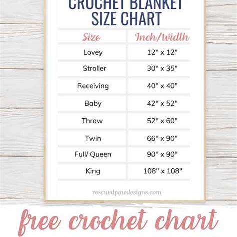 How much yarn do you need for a blanket? A complete guide to estimatin ...